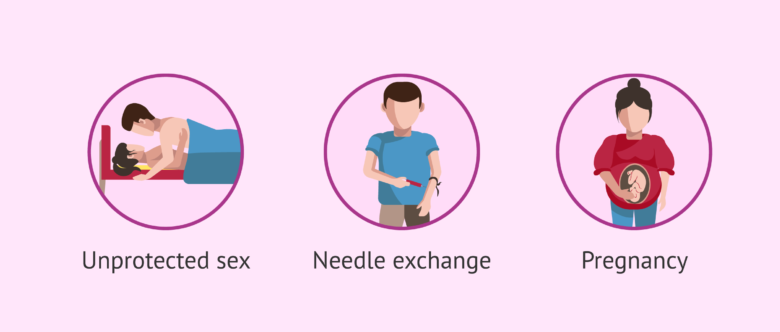 Routes of hepatitis B infection