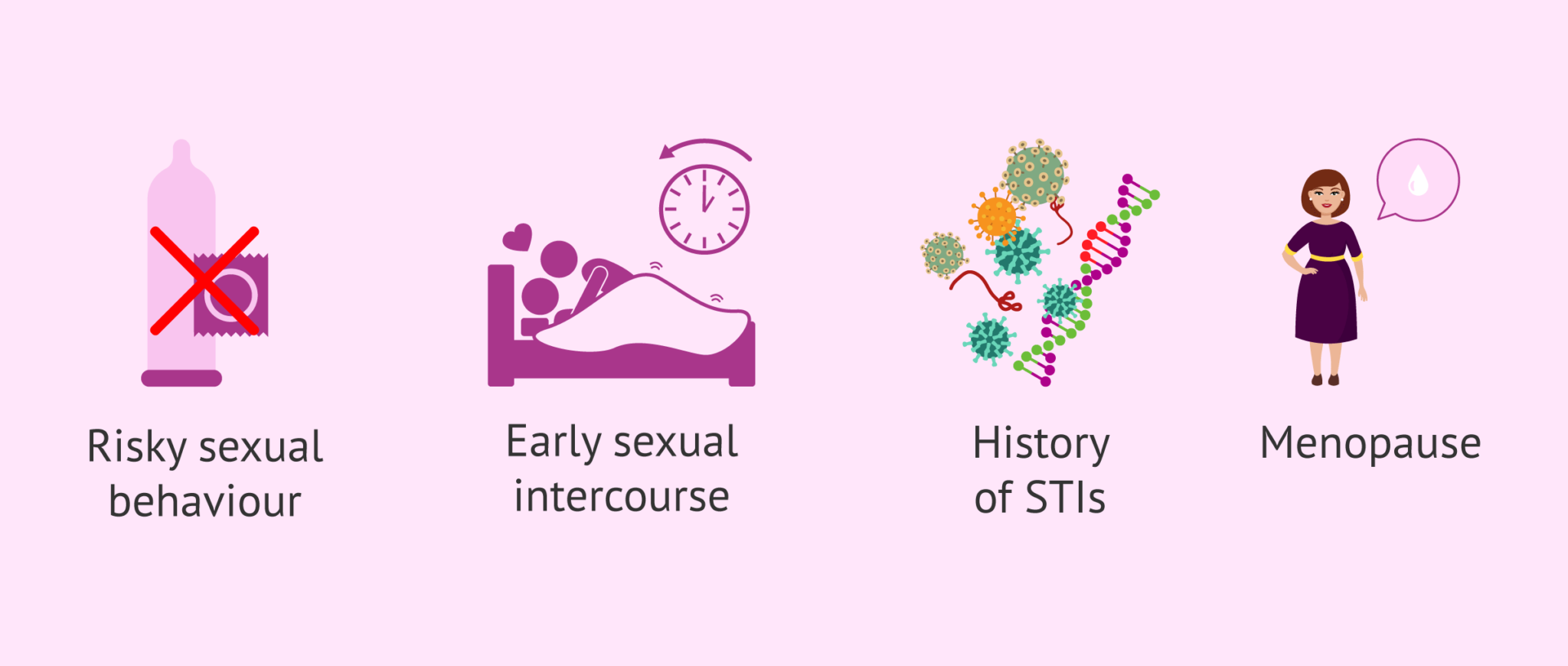 What is cervicitis? - Symptoms, diagnosis and treatment