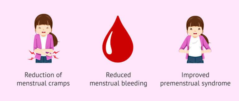 What is the contraceptive injection and how is it used?