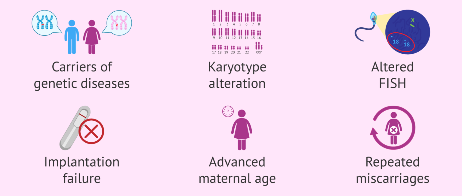 What is preimplantation genetic diagnosis or PGD?