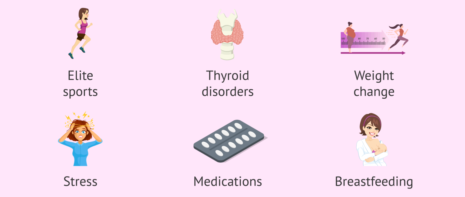 What may be the reason for a menstrual delay?