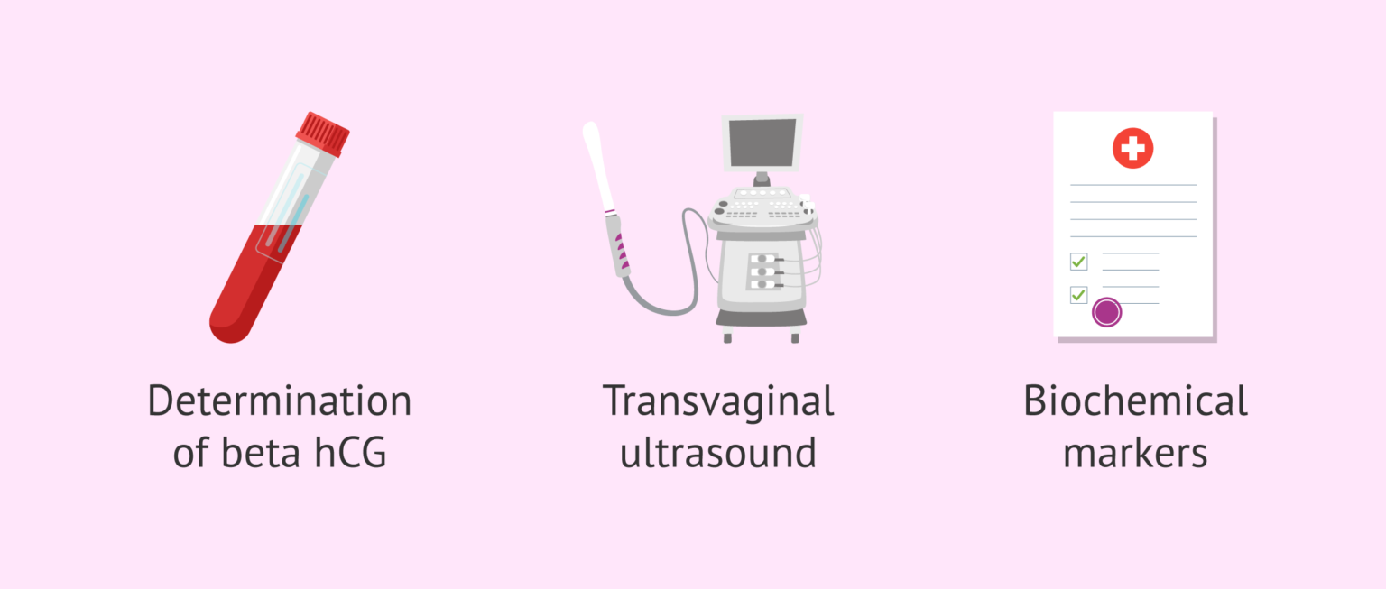 Tests for extra-uterine pregnancy