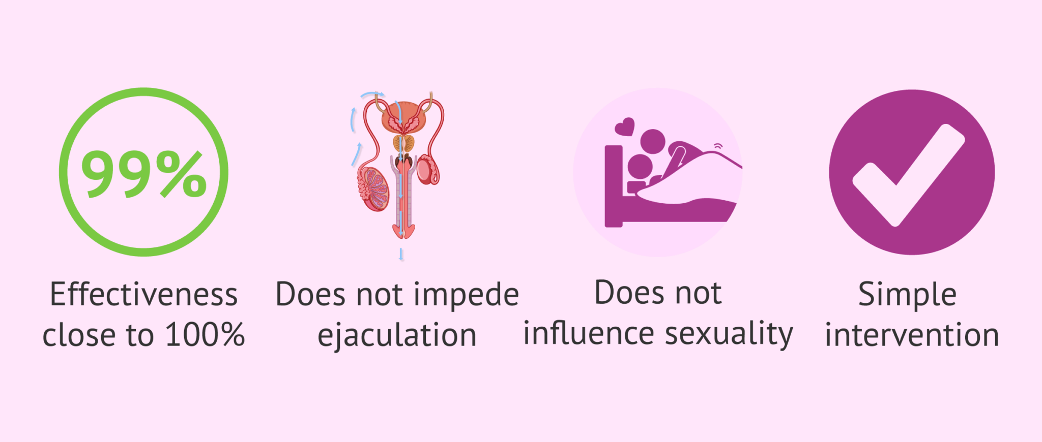 What is a vasectomy? The procedure its effectiveness explained