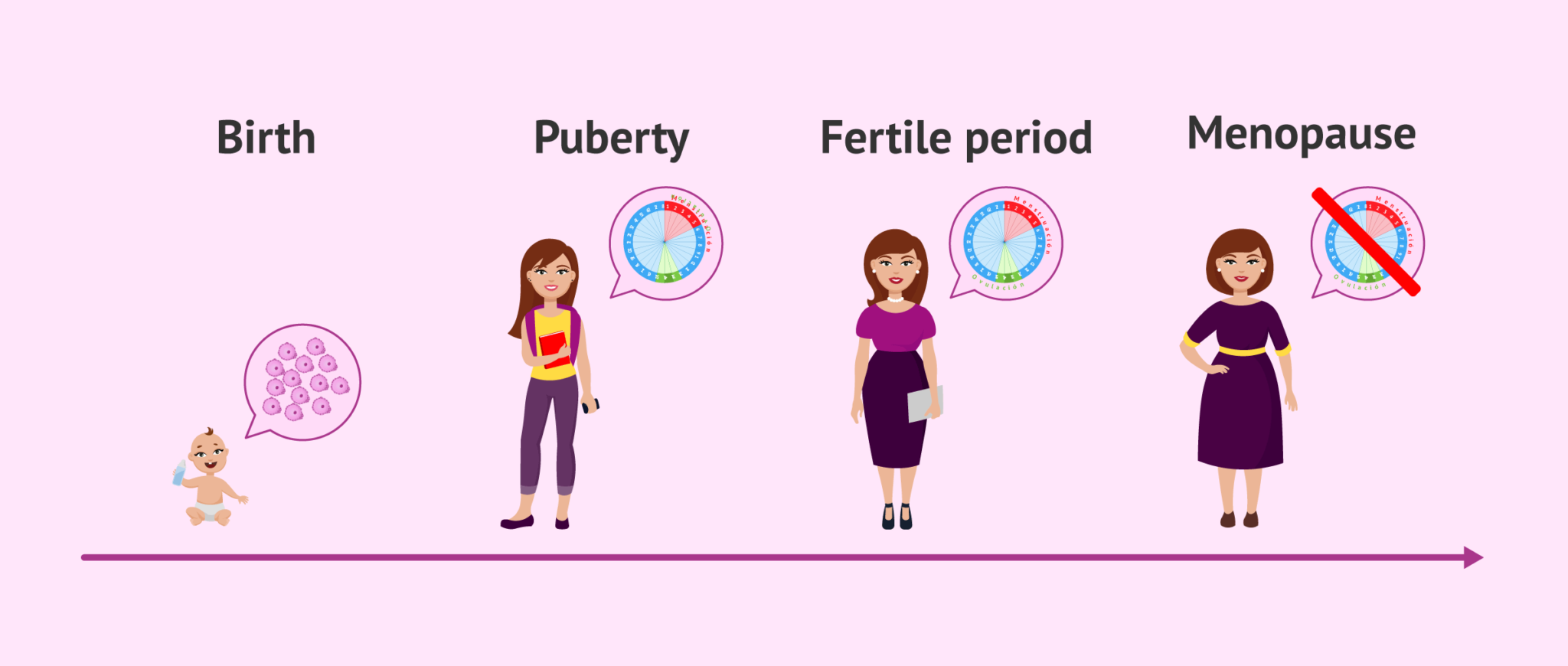What causes female infertility & sterility? Symptoms and treatments
