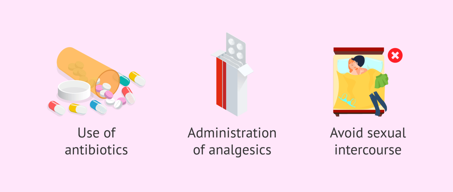 Sperm Infections: orchitis, epididymitis and prostatitis