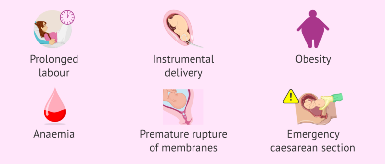 What increases the risk of postpartum fever?